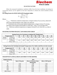 Derating Factors - Siechem
