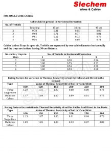 Derating Factors - Siechem