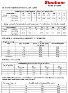 Derating Factors - Siechem