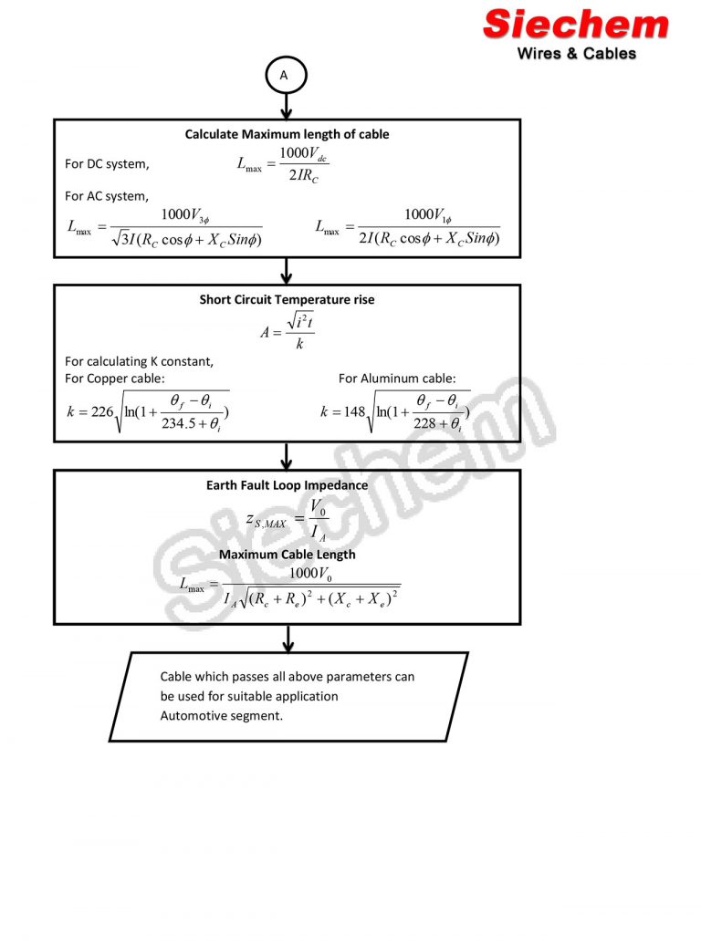Cable Size Calculation for Automotive Cable - Siechem