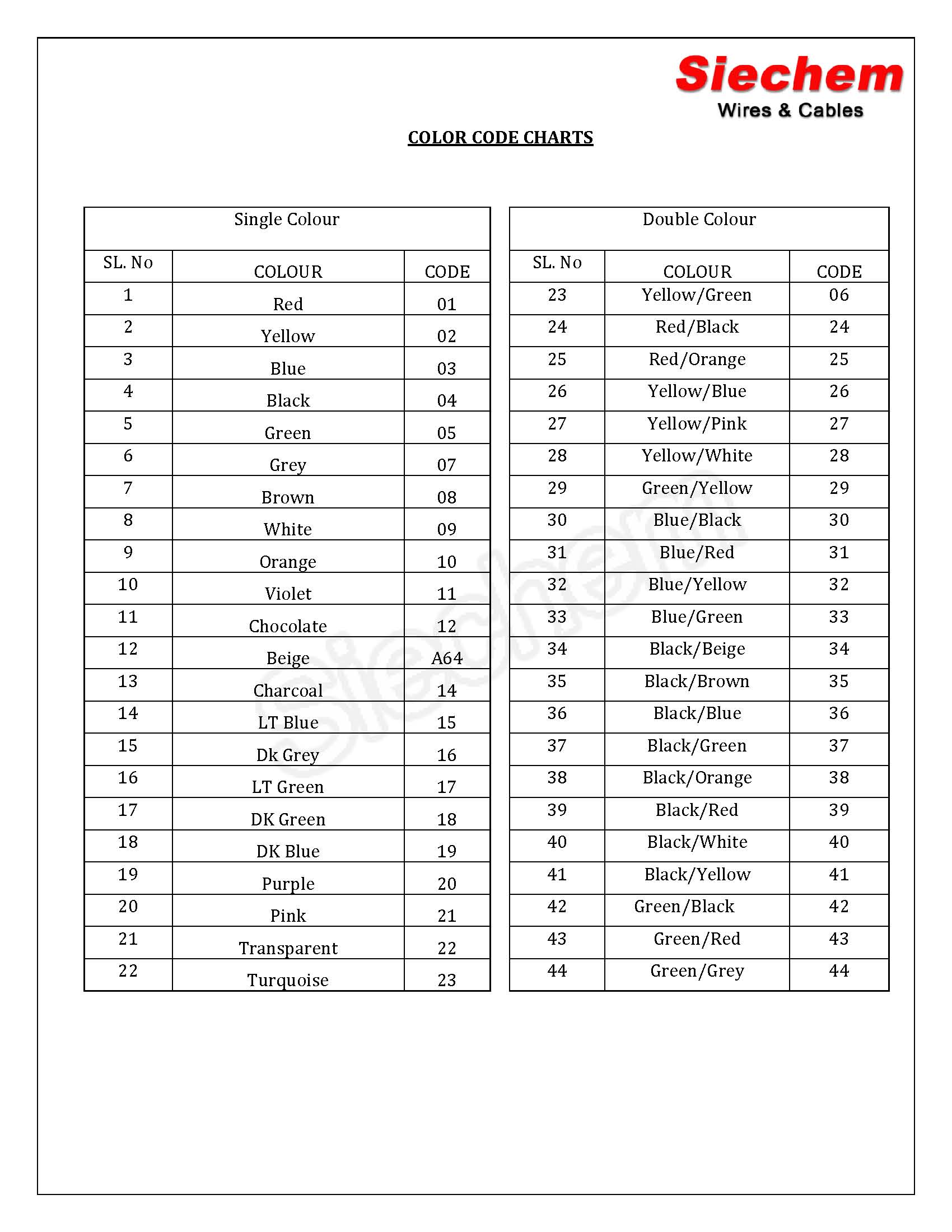Electrical Wire Color Code Chart India Wiring Flow Schema