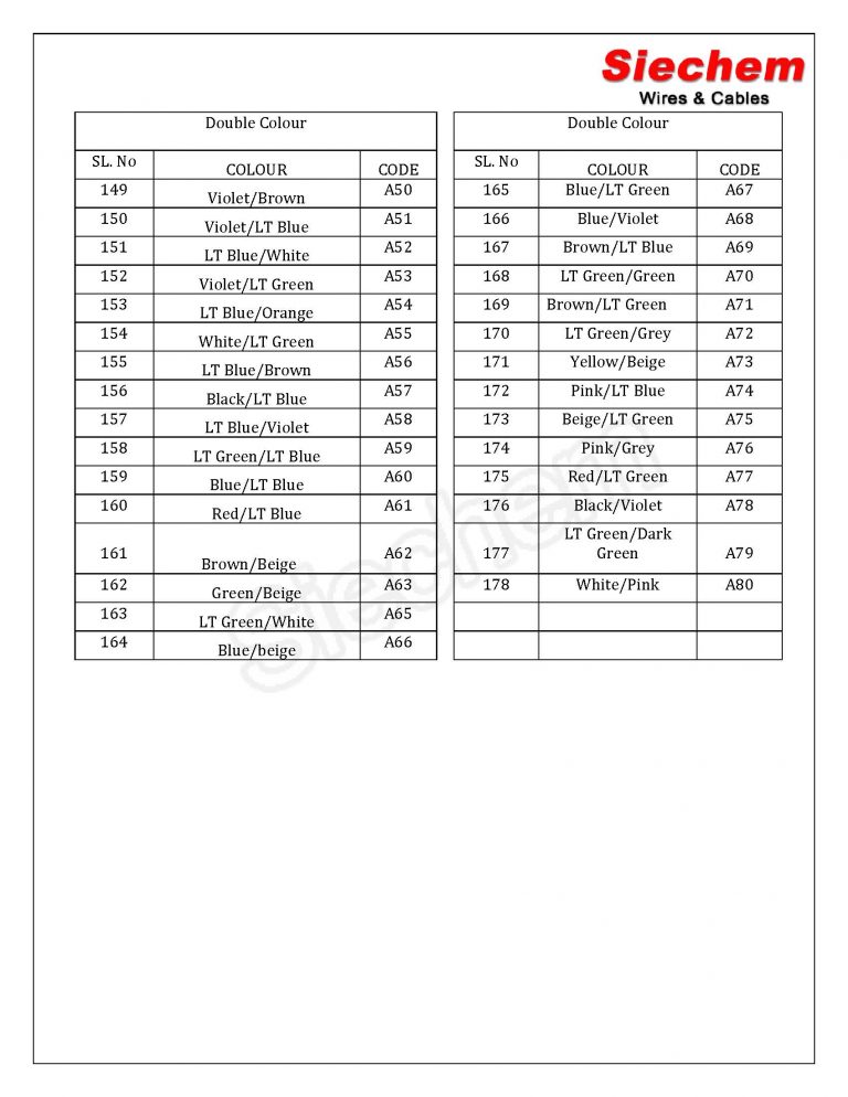 Color Code Chart - Siechem