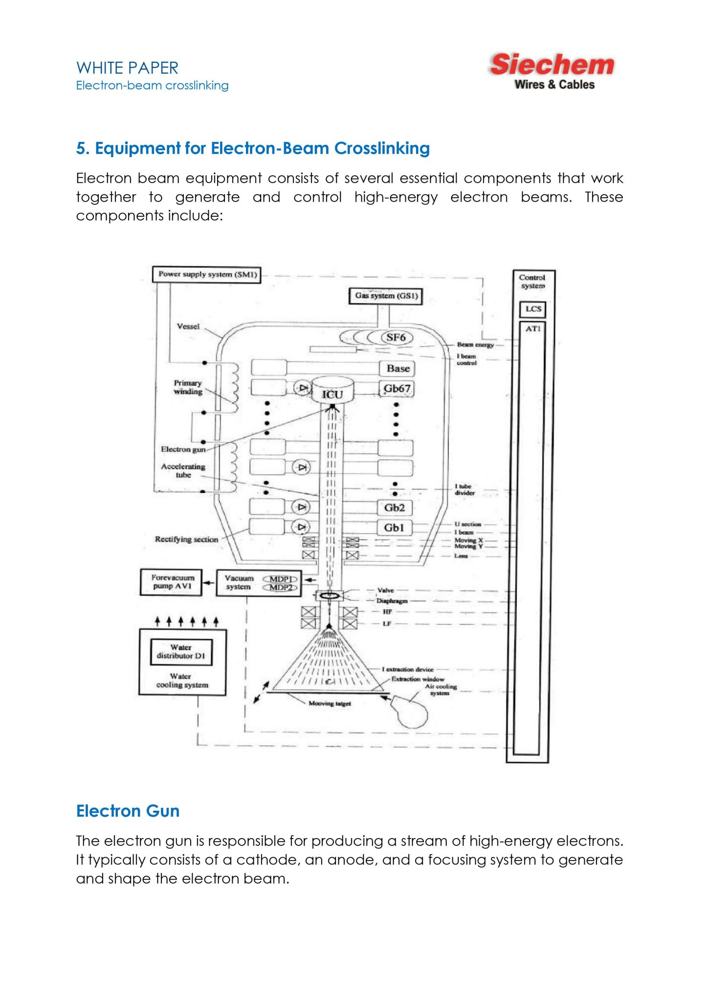 White Paper: Electron-Beam Crosslinking - Siechem