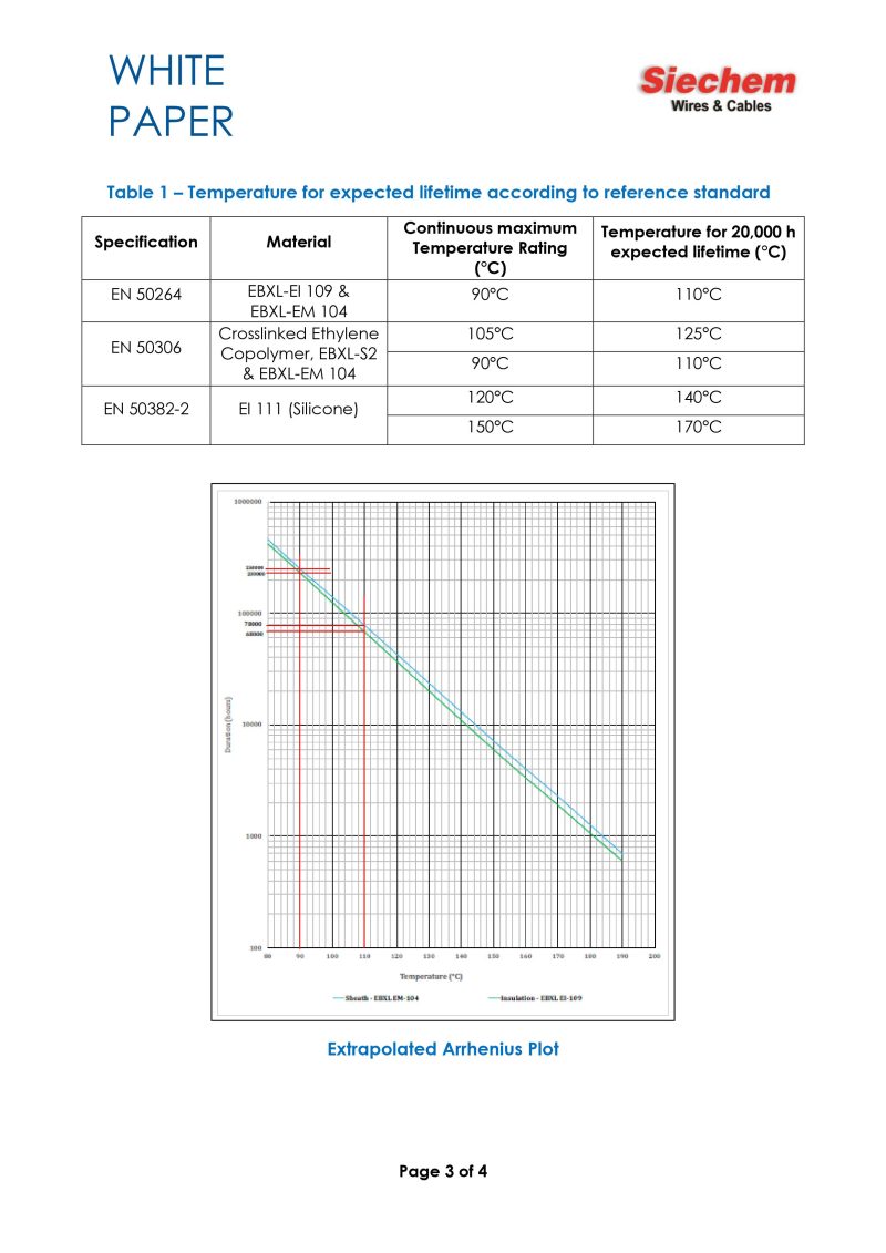 White Paper: How Accelerated ageing helps to determine the life of the ...